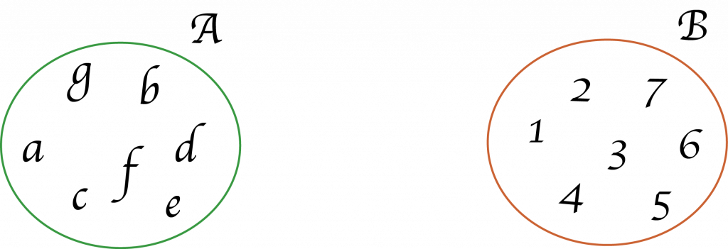 Os conjuntos - Representação de conjuntos