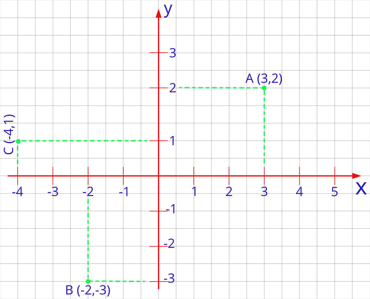 Plano Cartesiano - Matemática na Web