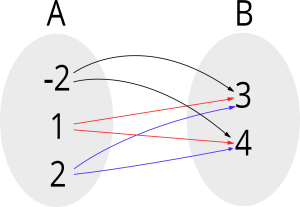 Produto Cartesiano - Matemática na Web