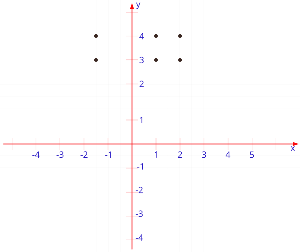Produto Cartesiano - Matemática na Web